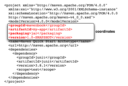 Maven by Example: A Simple Maven Project | Sonatype Guide